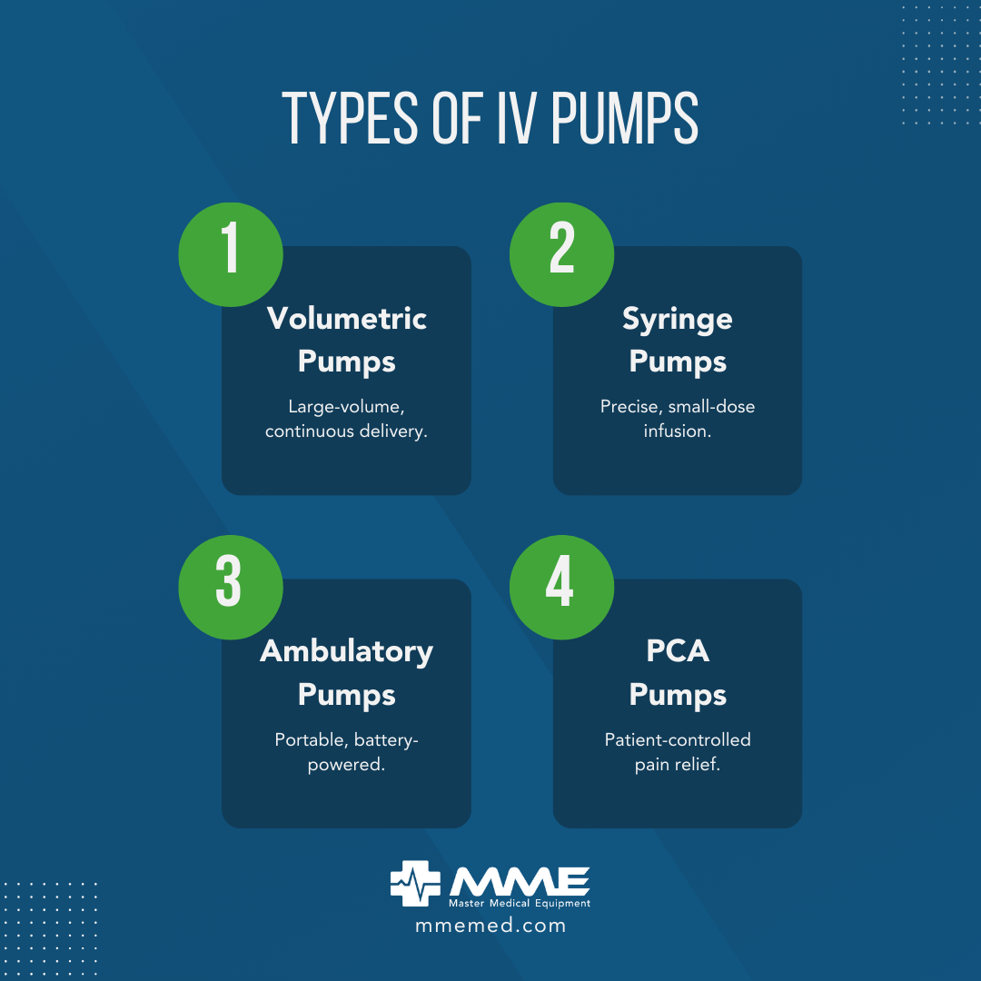 Types of IV Infusion Pumps & Applications